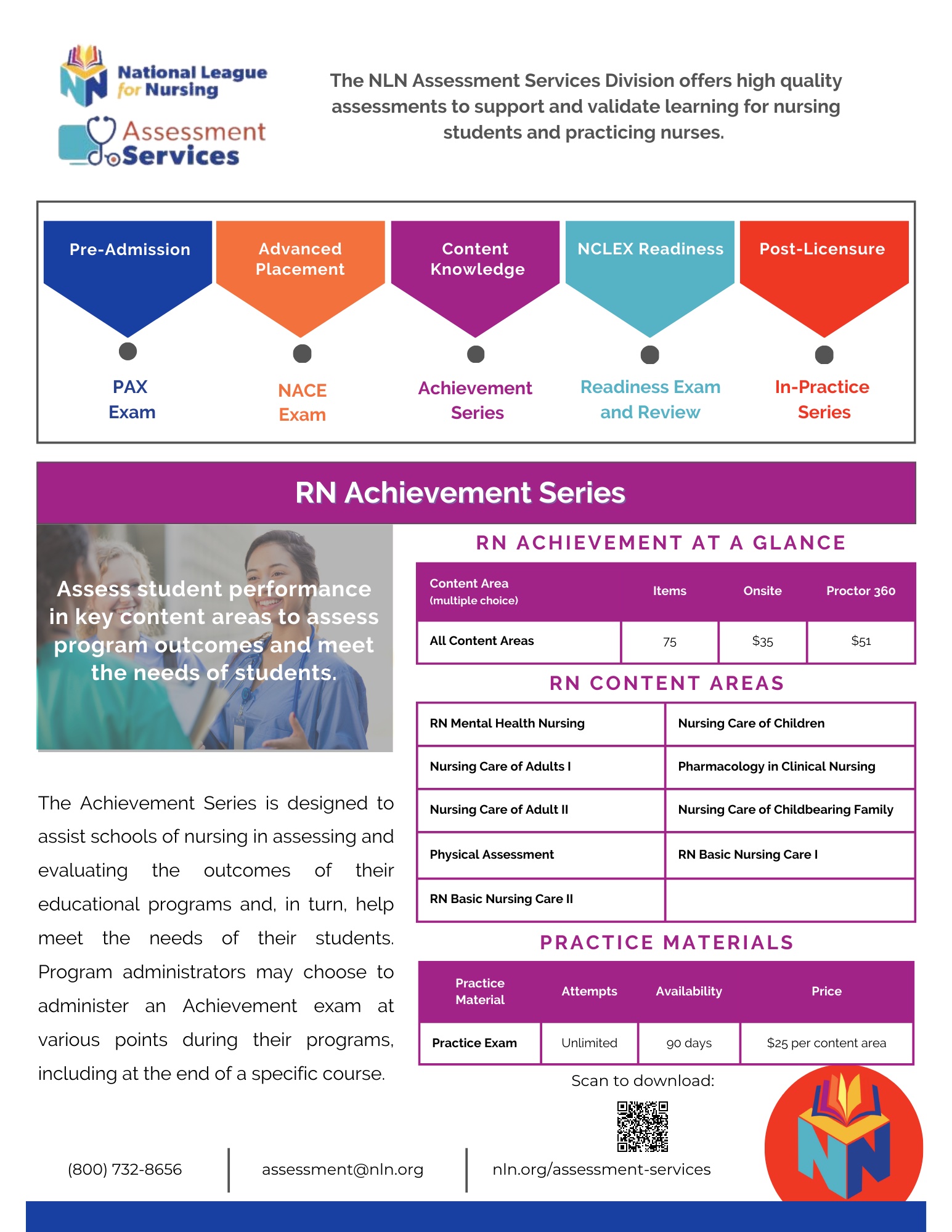 RN Achievement Assessment